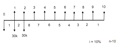 Calculate Benefit Cost Ratio For Government Project Civil Engineering